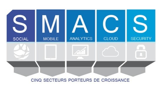 Pourquoi les RH doivent-elles adopter les SMACS