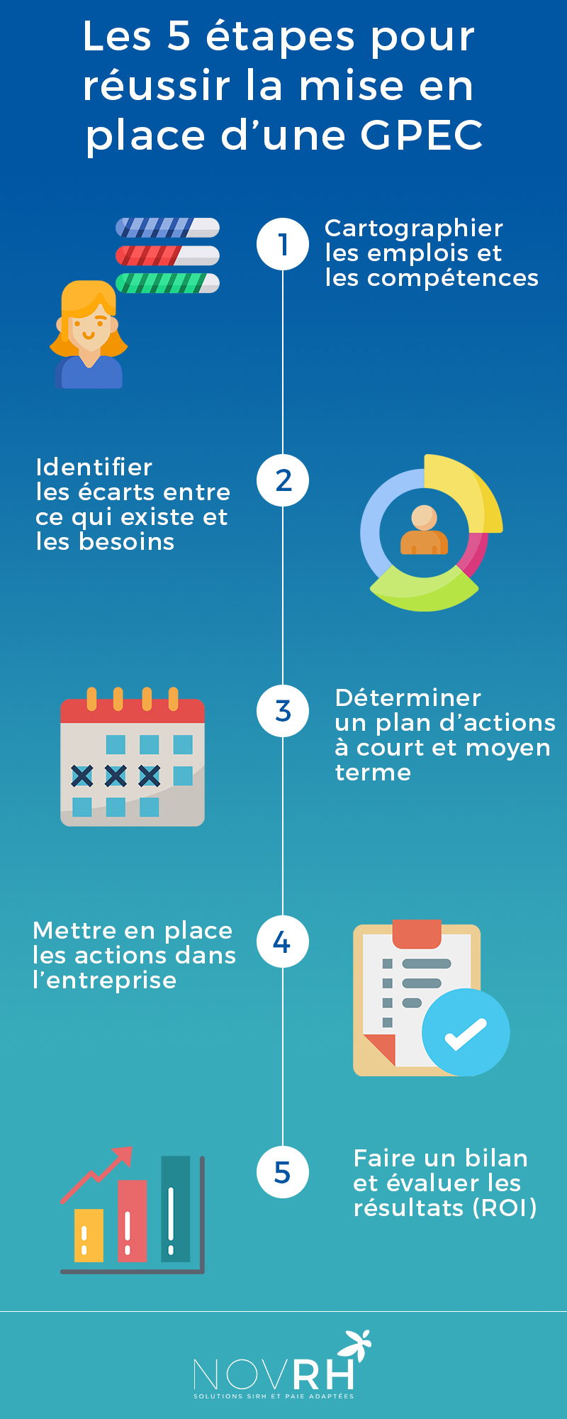 La GPEC : définition, outils et mise en place